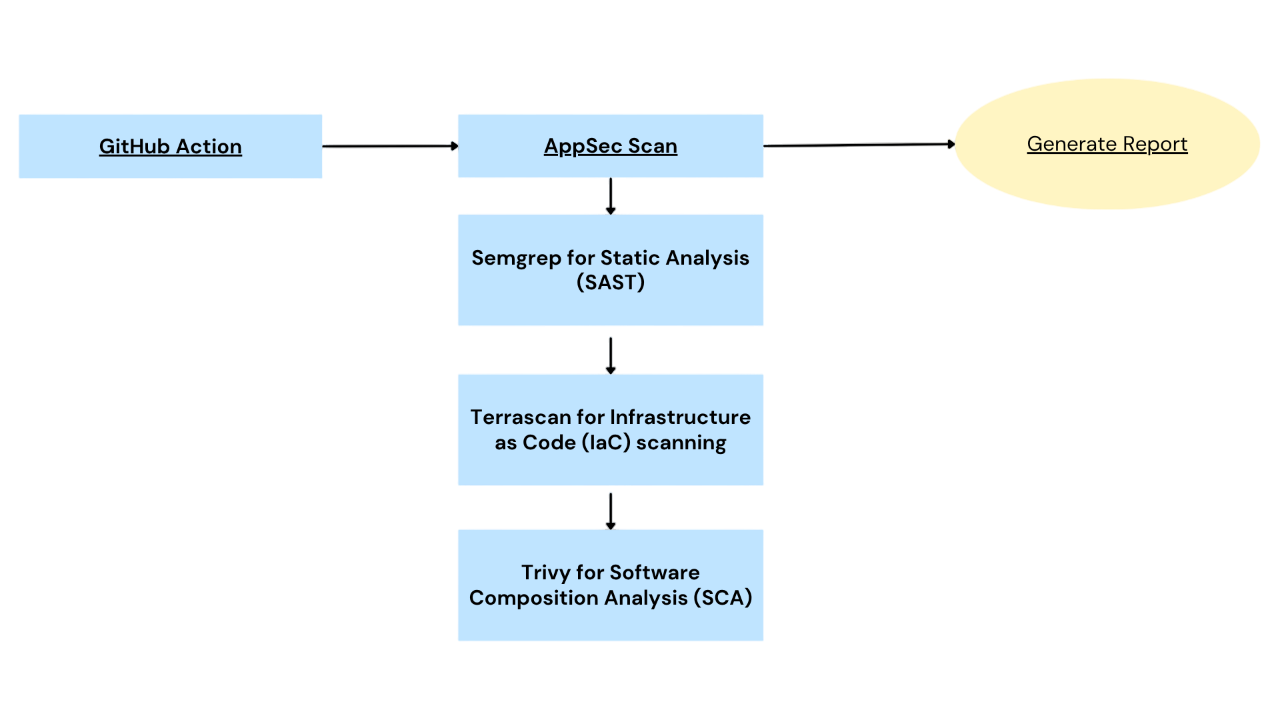 Nir Alon | Software Engineer Portfolio